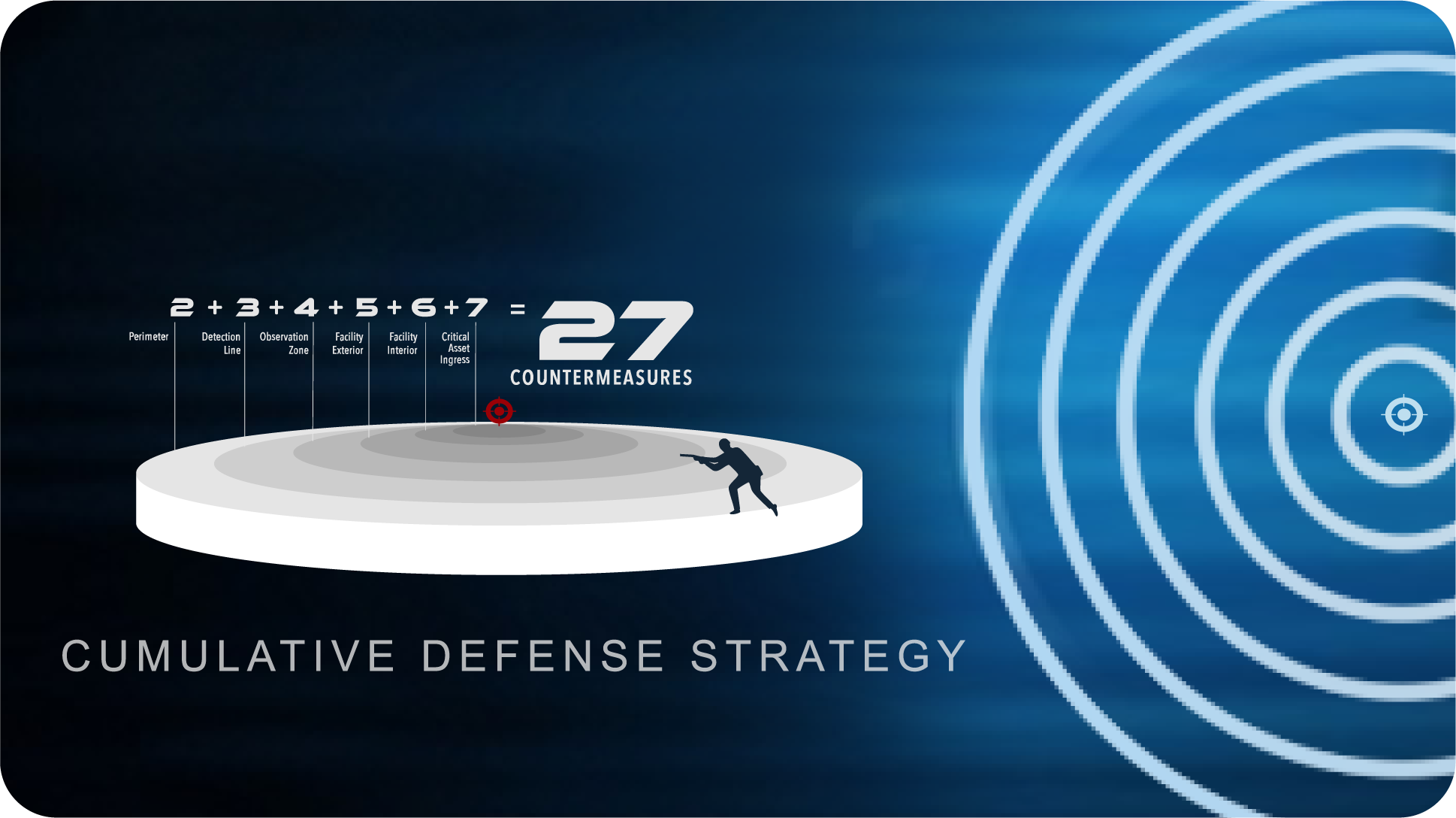 Surveillance One - Protecting Critical Assets